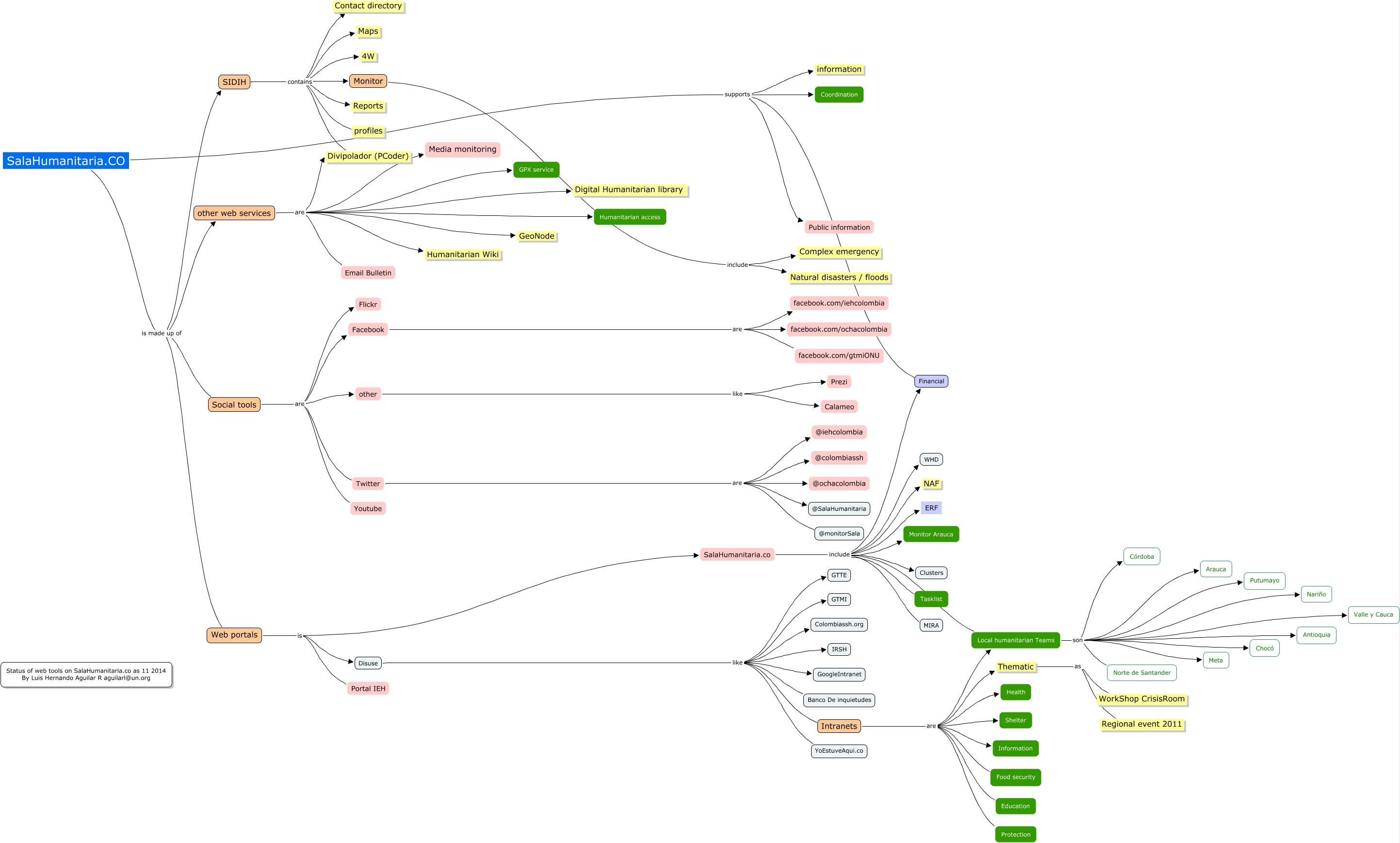 web 2014_en.cmap - Que es la SalaHumanitaria.co